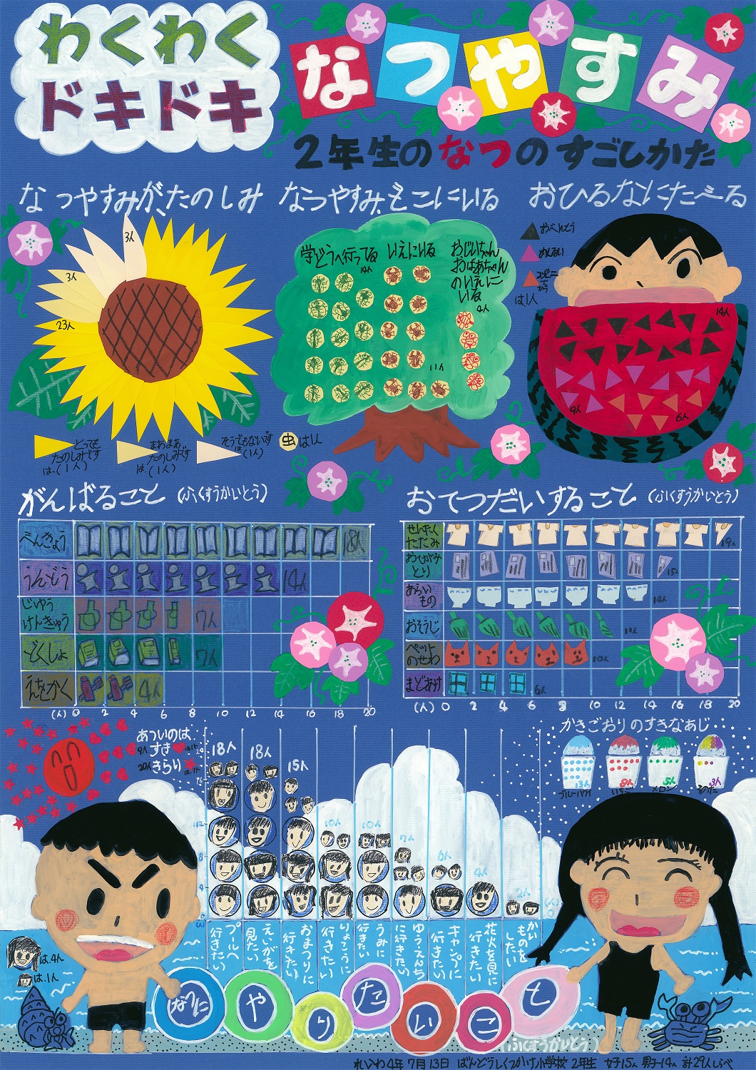 令和4年度茨城県統計グラフコンクール審査結果について：入選作品2／茨城県